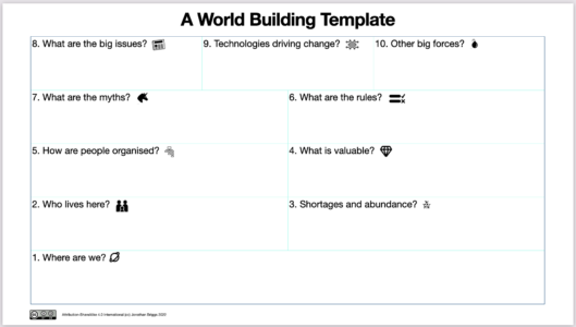 World building: a structured approach with 10 steps – Digital Jobs To ...