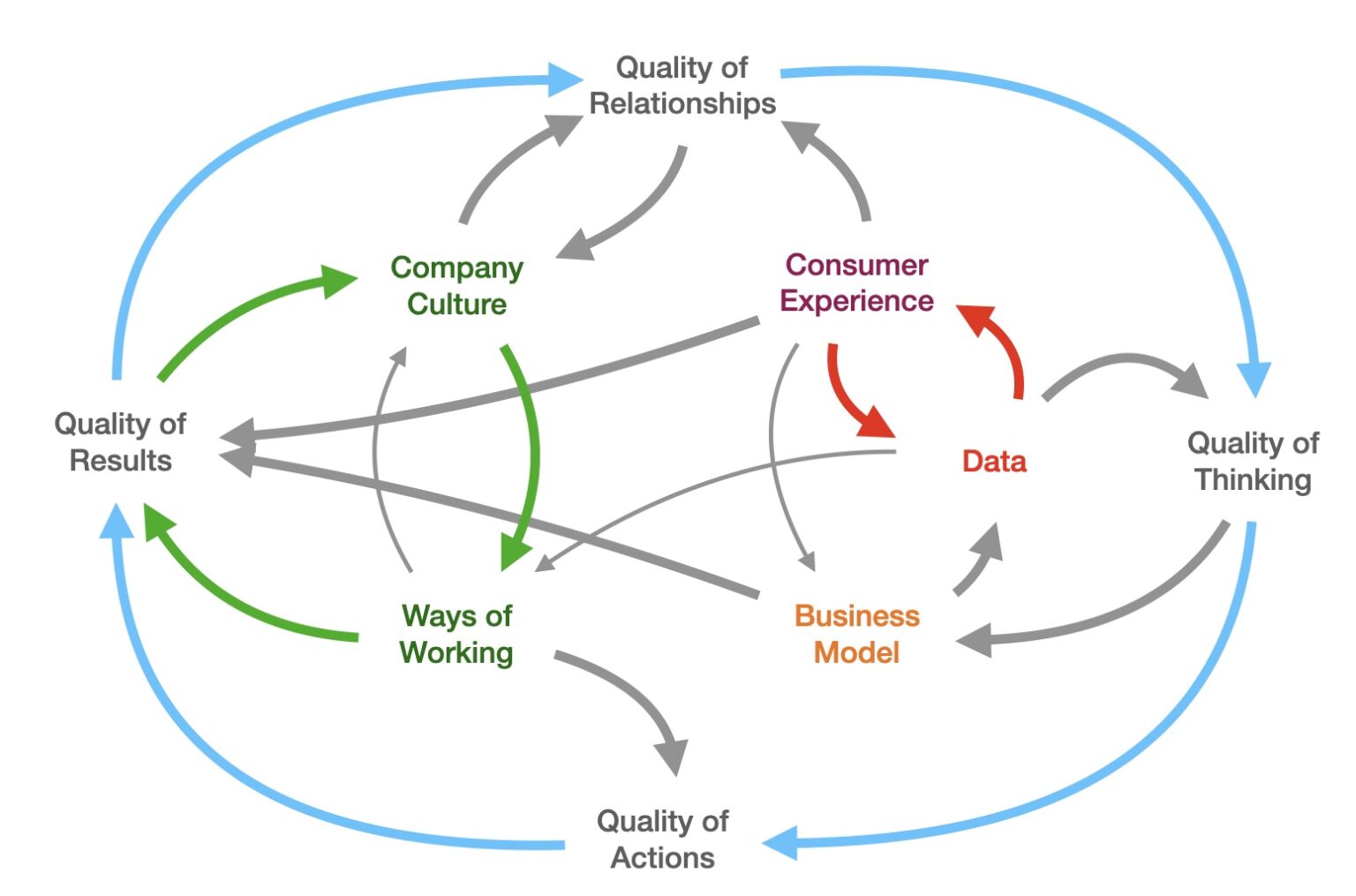 Taking a systems view of digital transformation – Digital Jobs To Be Done