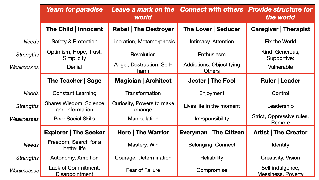 Design for your heroes – Digital Jobs To Be Done