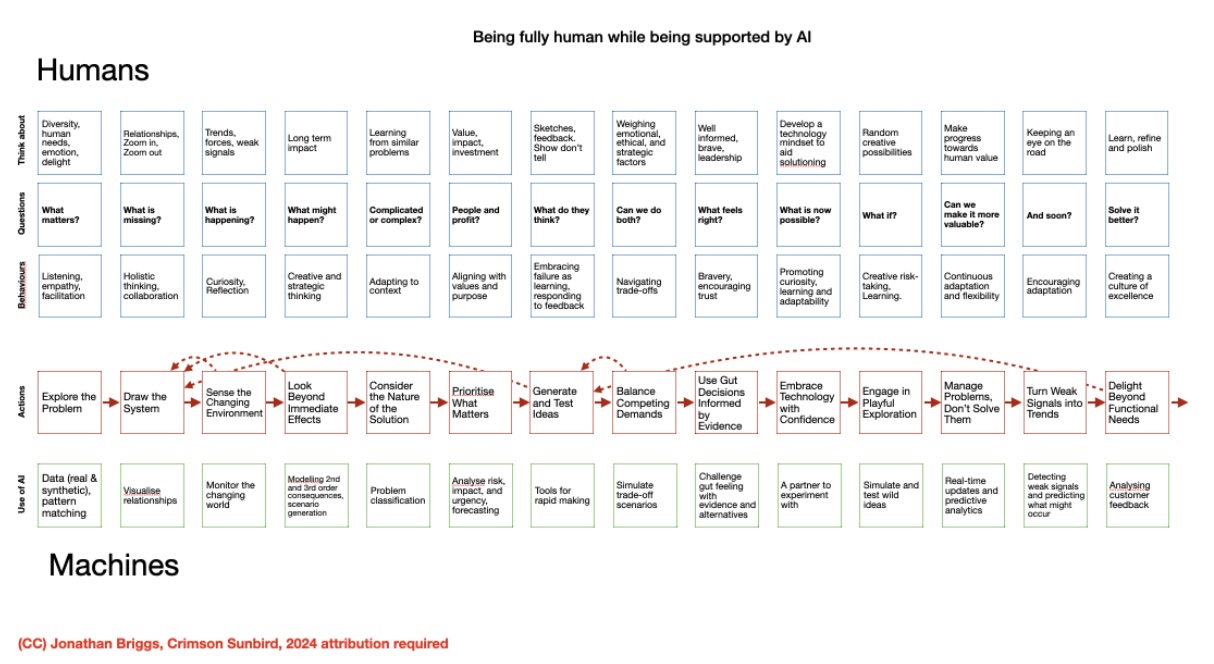 How do we stay human while harnessing the power of AI? – Digital Jobs ...